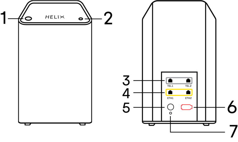 Helix Fi gateway, the basis of Helix equipment | Videotron