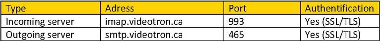 Messaging protocols POP and IMAP | Support | Videotron