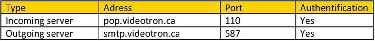 Messaging protocols POP and IMAP | Support | Videotron